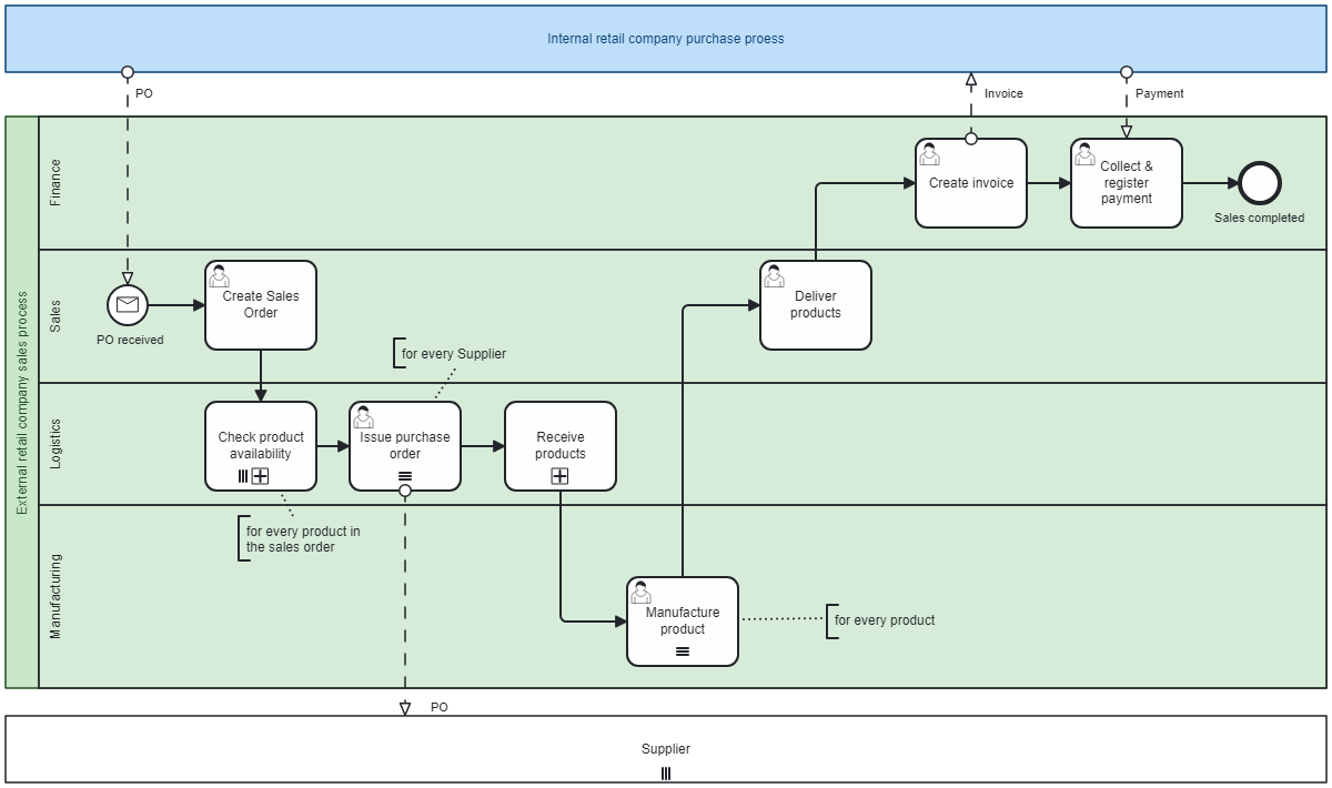 Eva Naturals | Odoo Concept